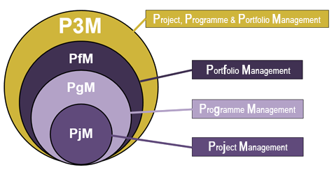Services - SimpleP3M