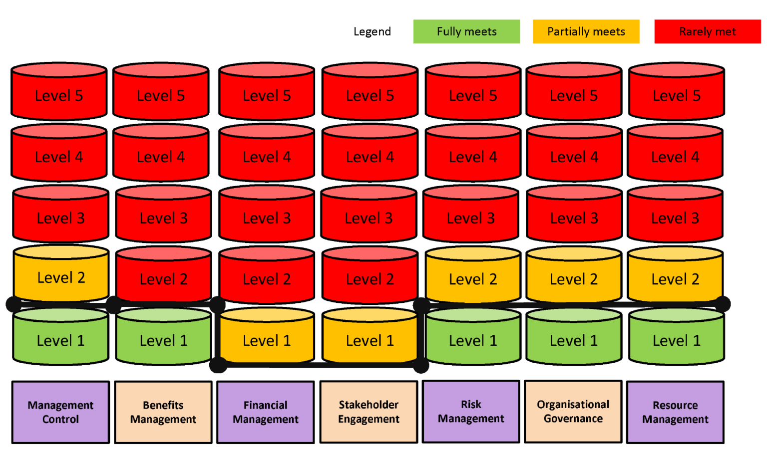 P3M3® Assessments - SimpleP3M