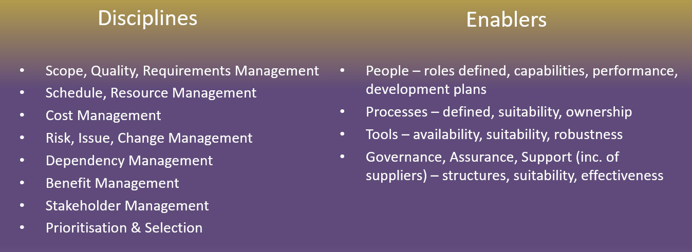 Assessment - SimpleP3M